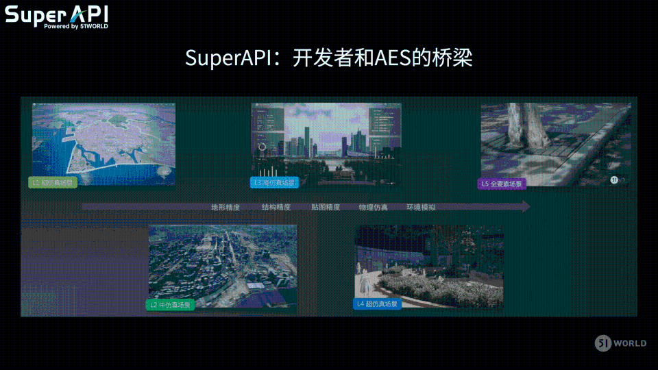 数字孪生SaaS平台_工业仿真三维可视化 — 51WDP