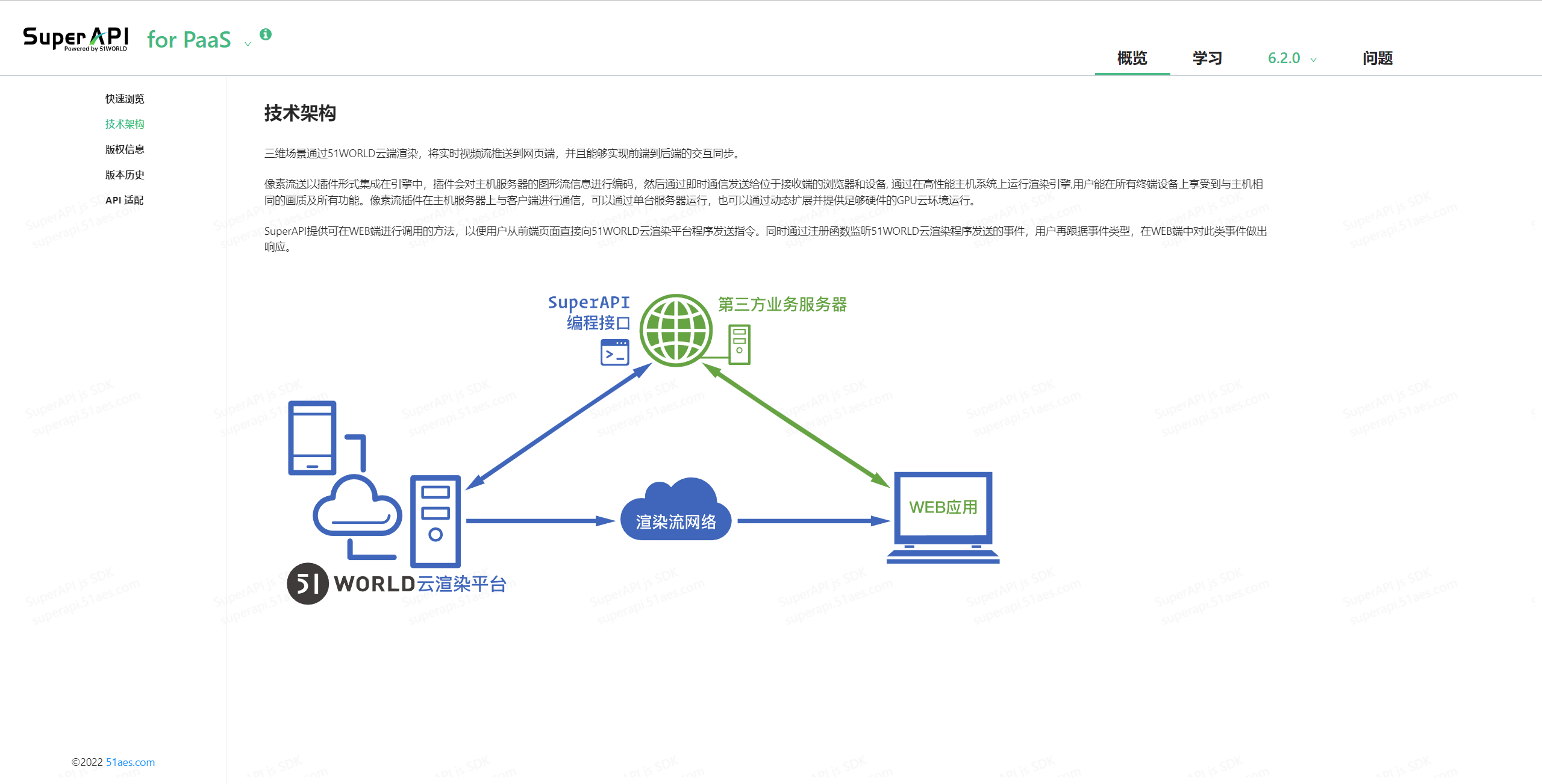 数字孪生SaaS平台_工业仿真三维可视化 — 51WDP